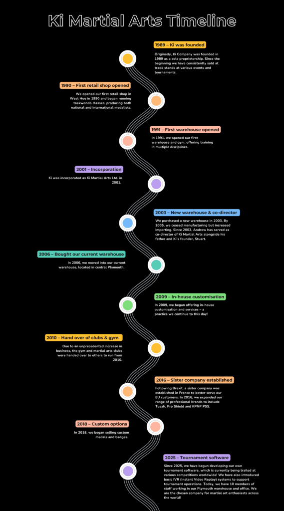 About Ki - Ki Martial Arts Ltd.